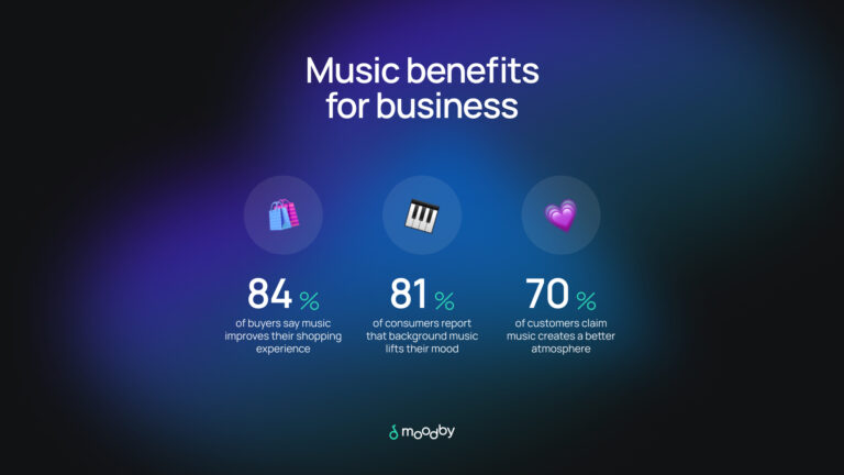 How does music affect customers and how can you take advantage?